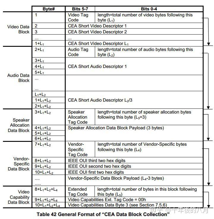 HDMI ARC 功能分析与协议打通过程 - 知乎