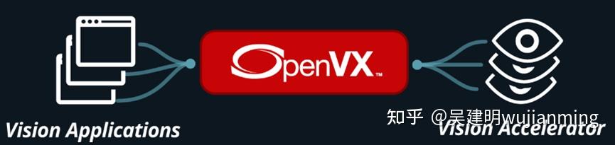 OpenVX便携式、高能效的视觉处理 - 知乎
