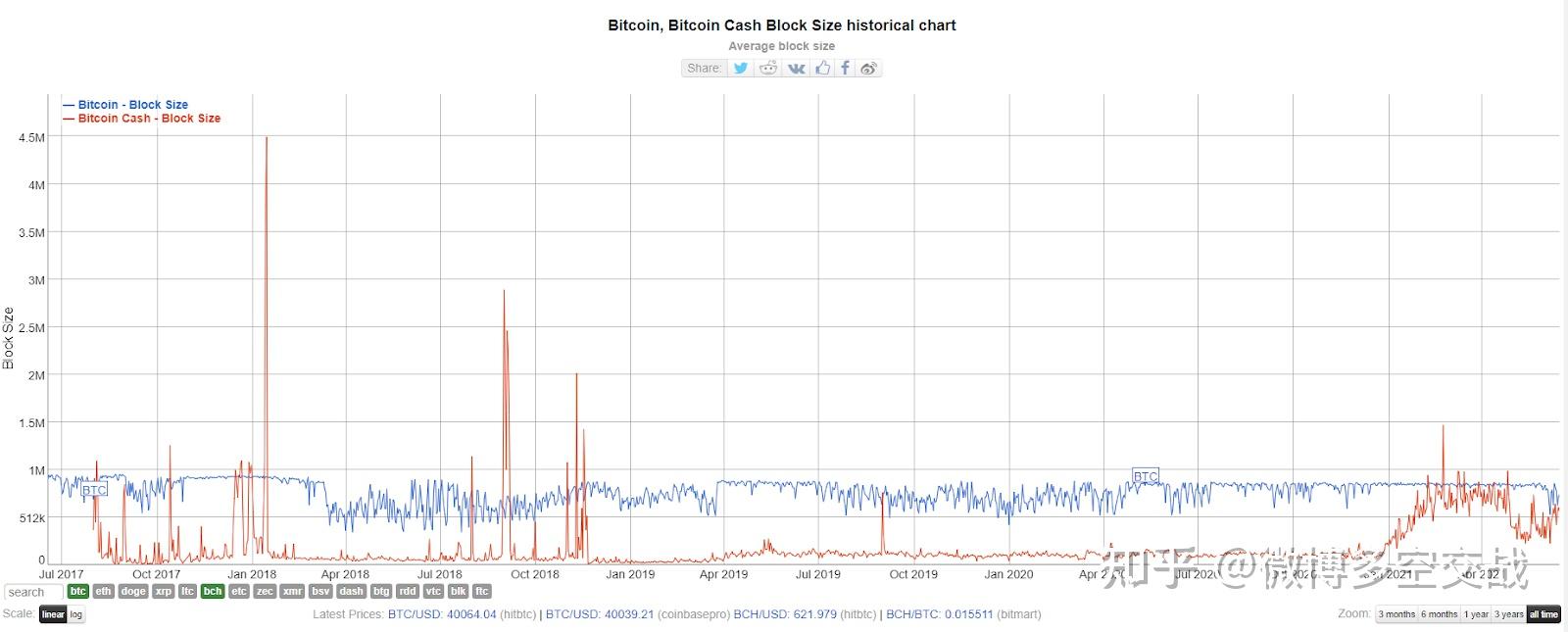什么是BCH - 知乎