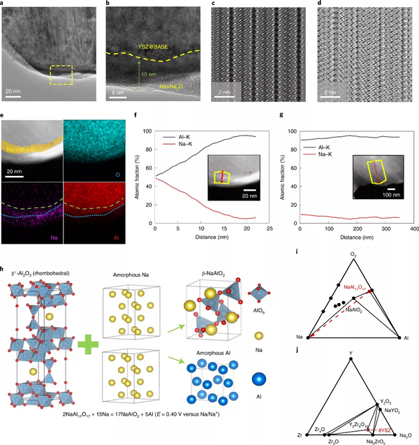 王春生团队最新Nat. Nanotechnol.：基于界面工程的低温钠金属电池 - 知乎