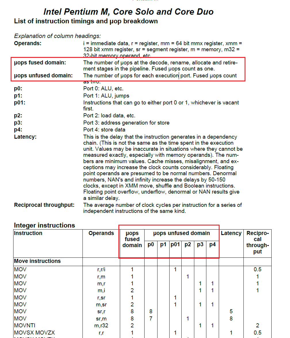 什么是CPU微操作融合（Micro-op fusion） - 知乎