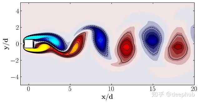 基于OpenFOAM和Python的流场动态模态分解：从数据提取到POD-DMD分析 - 知乎