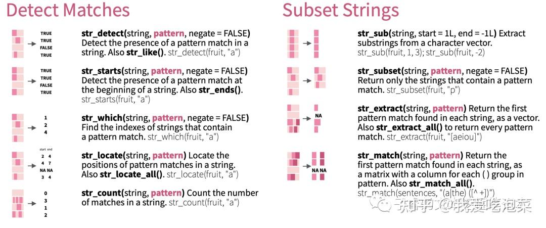 R语言stringr包学习（1） - 知乎