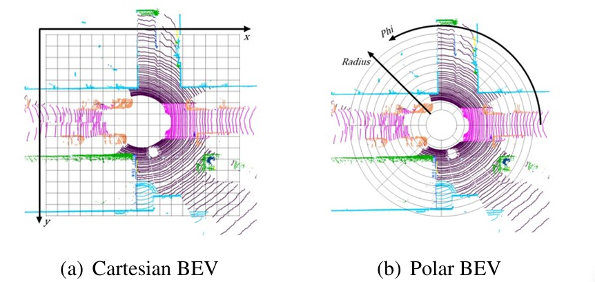 （CVPR'2020）PolarNet：一种用于在线 LiDAR 点云语义分割的改进的网格表示 - 知乎