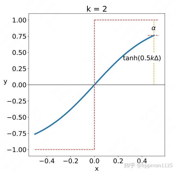 DSQ量化之公式推导 - 知乎
