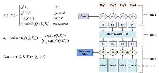 CV中的Attention和Self-Attention - 知乎