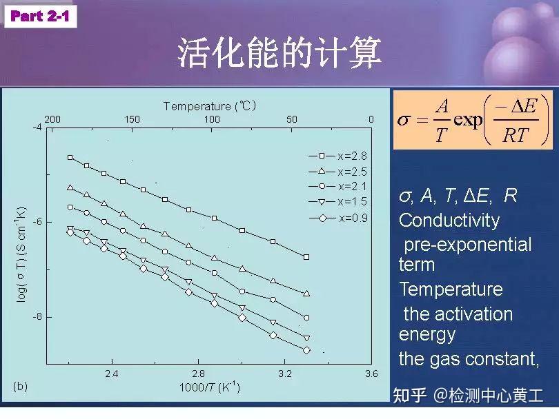 循环伏安（CV）与交流阻抗测试（EIS）及其分析方法 - 知乎