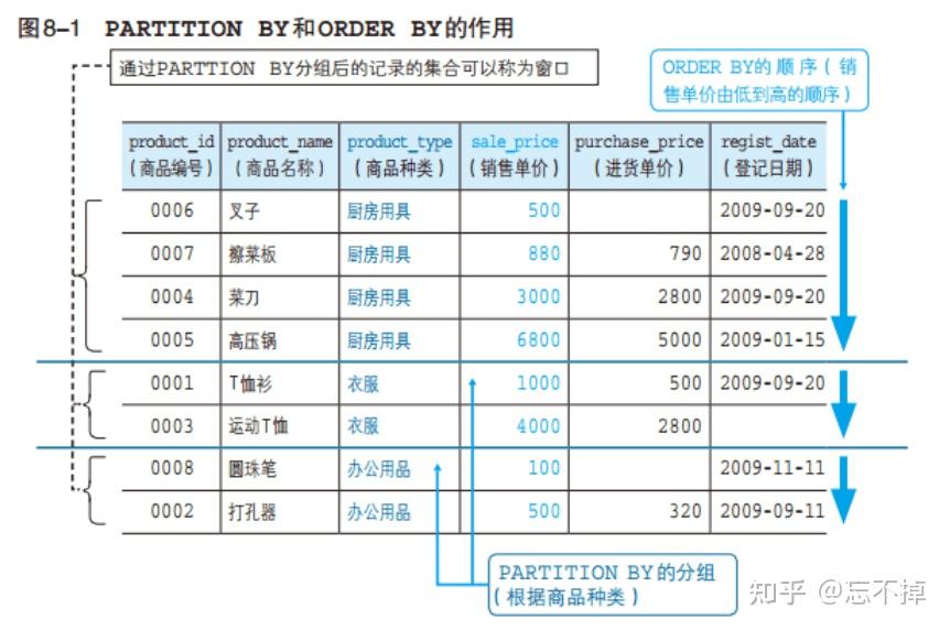 阿里云天池龙珠计划SQL训练营Task05 - 知乎