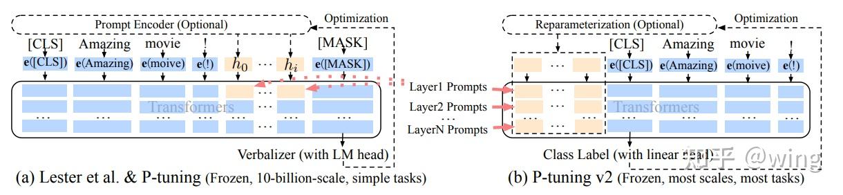 【技术讲解】软提示Soft Prompt Tunning及PEFT库详细解析 - 知乎