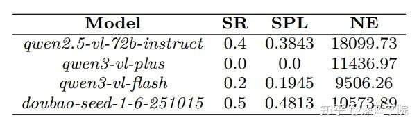 无人机终于有“全景数据集”了！影石发布AirSim360，实现“能飞、能看、能闭环”的全景模拟 - 知乎