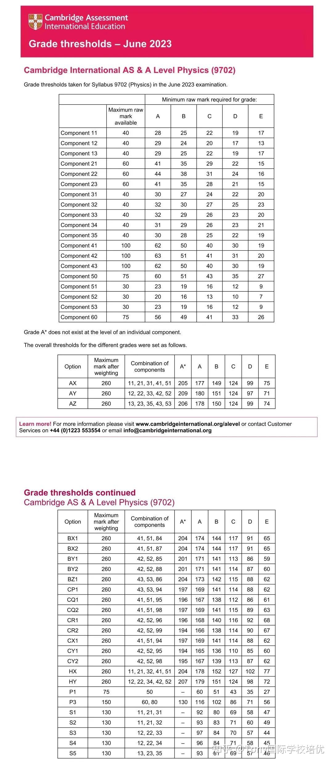 剑桥考试局公布2023年夏季A-Level各科分数线！ - 知乎
