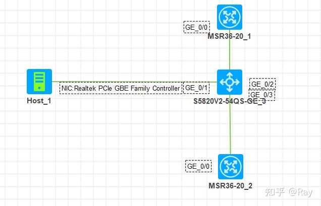 H3C 网络设备--Nornir3 + Scrapli - 知乎
