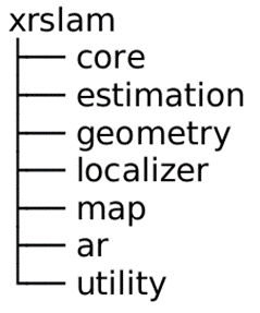 原创轻量VIO算法、简单易上手——XRSLAM帮你快速搭建移动平台AR应用 - 知乎