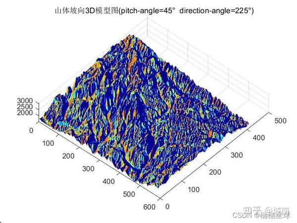 MATLAB如何利用DEM生成地形三维模型（DEM+Landsat_5+MATALB） - 知乎