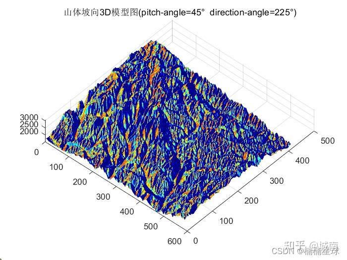 MATLAB如何利用DEM生成地形三维模型（DEM+Landsat_5+MATALB） - 知乎