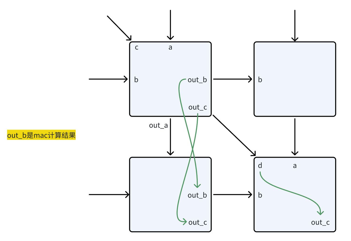 Chipyard Gemmini的脉动阵列设计 - 知乎