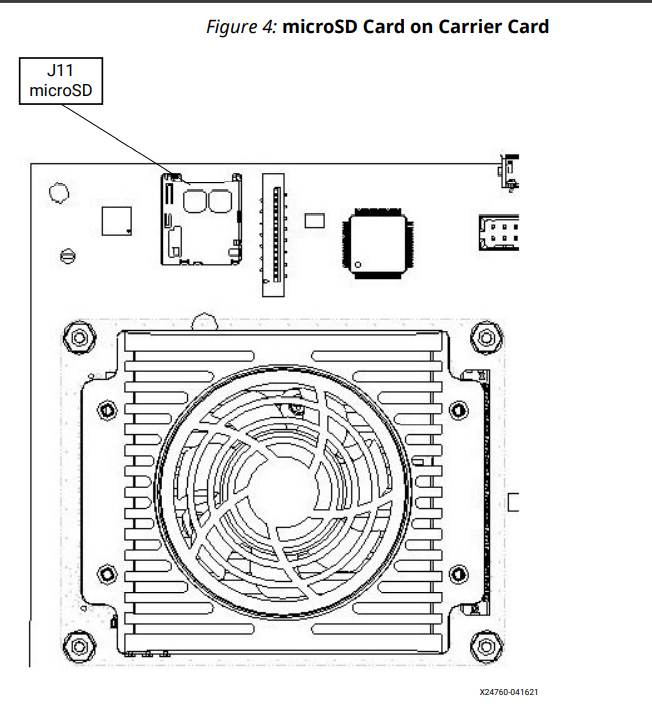 Kria KV260 视觉AI入门套件开发者指南 - 知乎