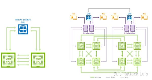 GPU&AI加速卡介绍篇 - 知乎
