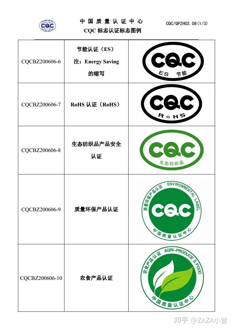 CCC认证和CQC认证的区别（二） - 知乎