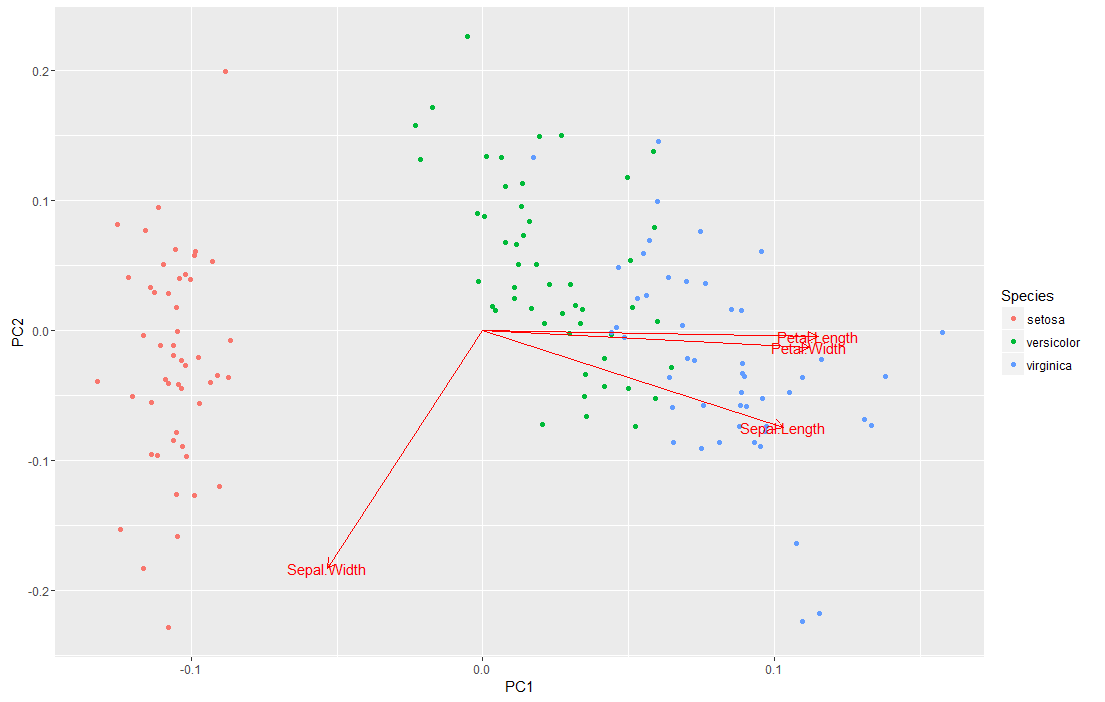Learn R | 可视化之ggfortify包 - 知乎