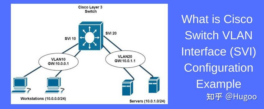 Switch Virtual Interface (SVI) - 知乎