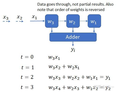 Matrix Multiply Systolic array - 知乎
