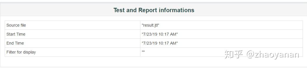 jmeter之命令行生成HTML报告（八） - 知乎