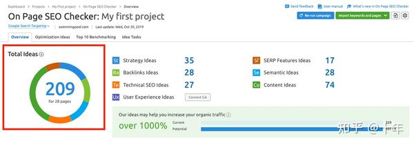 SEMrush快速入门指南（最完整的SEMrush教程） - 知乎