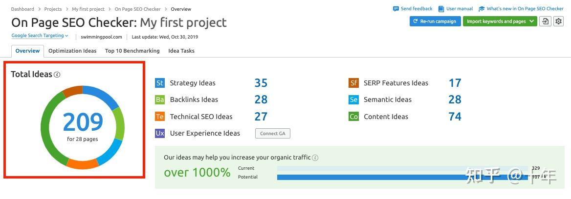 SEMrush快速入门指南（最完整的SEMrush教程） - 知乎