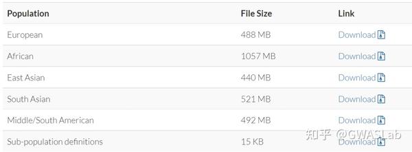 MAGMA 基因及通路分析 - 知乎