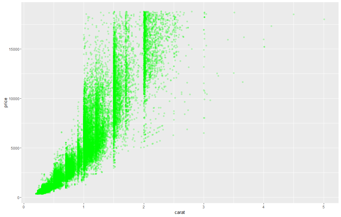 Learn R | 可视化之ggplot2包（上） - 知乎