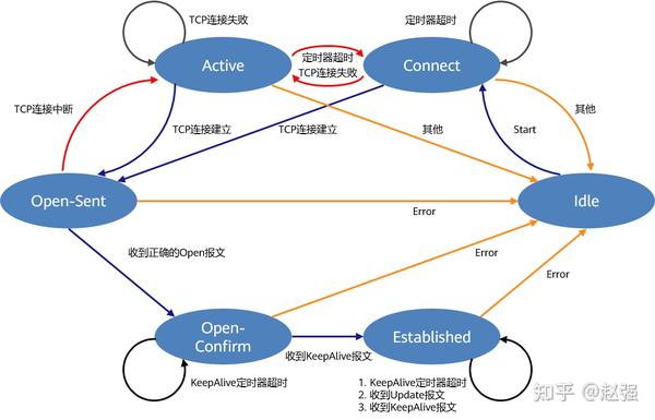 边界网关协议（Border Gateway Protocol，BGP） - 知乎