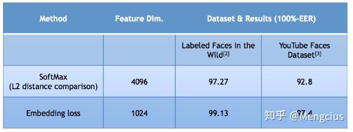 人脸识别合集 | 7 VGGFace解析 - 知乎