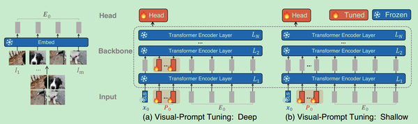 CLIP模型系列 - 知乎