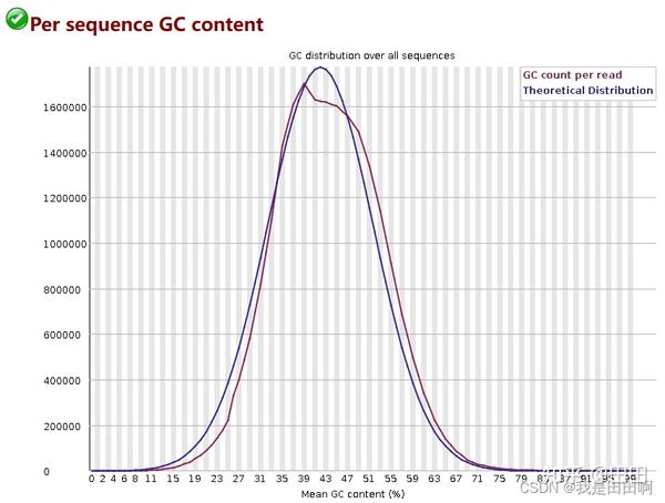 零基础小白笔记4 | 数据质控报告全解读 - 知乎