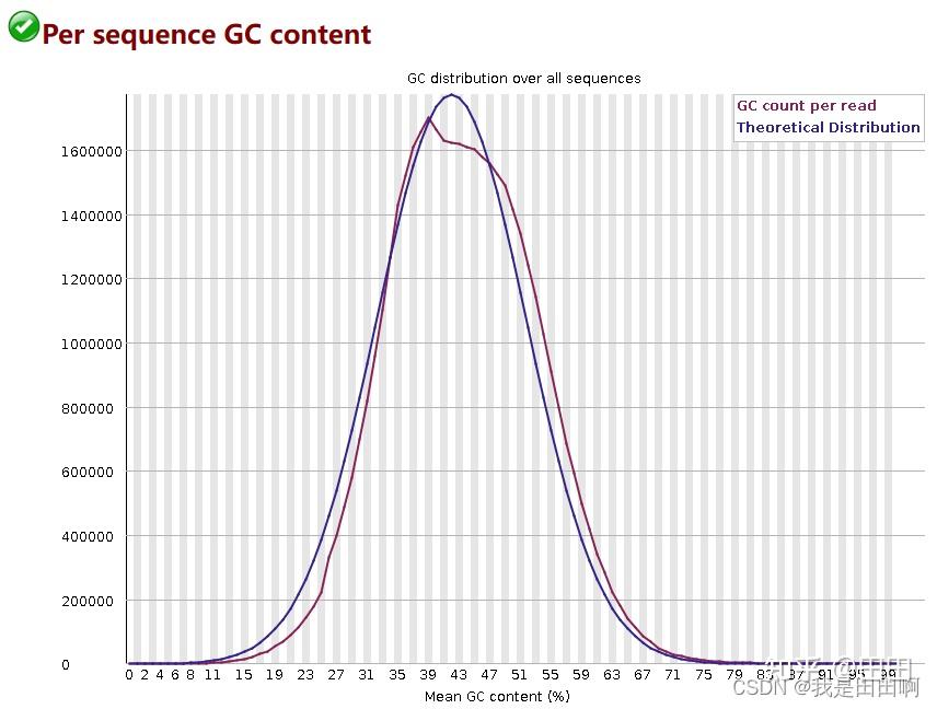 零基础小白笔记4 | 数据质控报告全解读 - 知乎