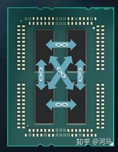 什么是CPU Die？ - 知乎