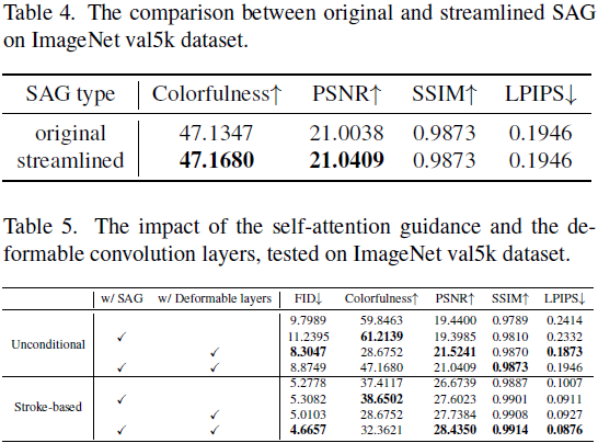 （2024，CtrlColor，多模态提示，局部颜色操作）控制颜色：基于多模态扩散的交互式图像着色 - 知乎