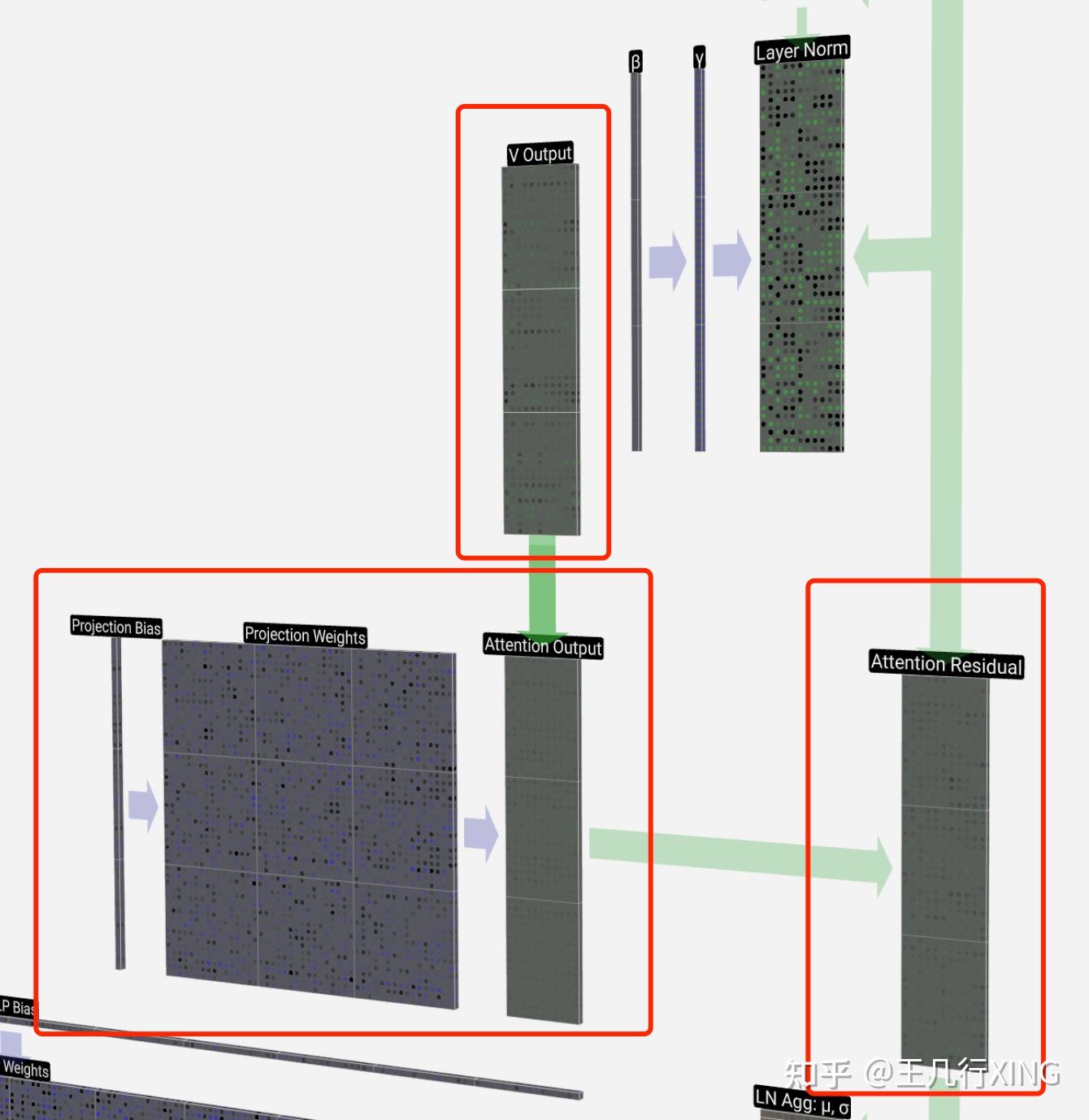 首发：GPT 可视化神器 LLM Visualization 解读 - 知乎