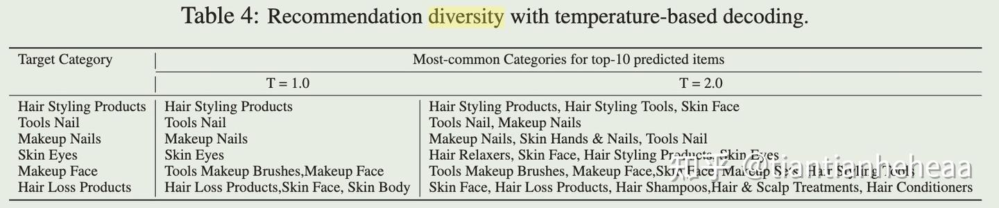 NIPS'2023「谷歌」生成式检索TIGER：Recommender Systems with Generative Retrieval - 知乎