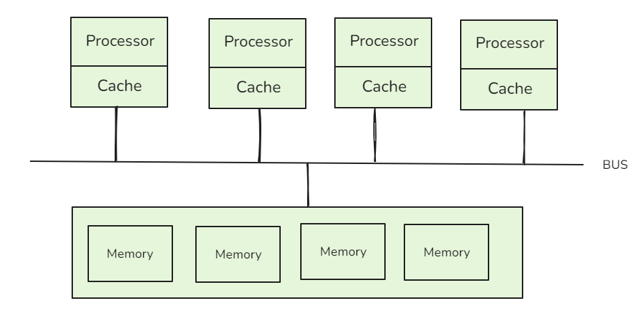 Linux内核揭秘：NUMA节点探测背后的故事 - 知乎