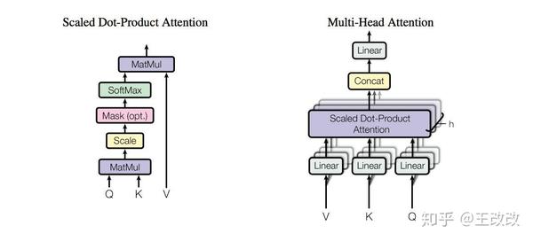 【通俗易懂】大白话讲解 Transformer - 知乎