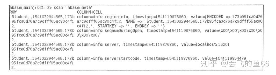 HBase Region分区及定位 - 知乎