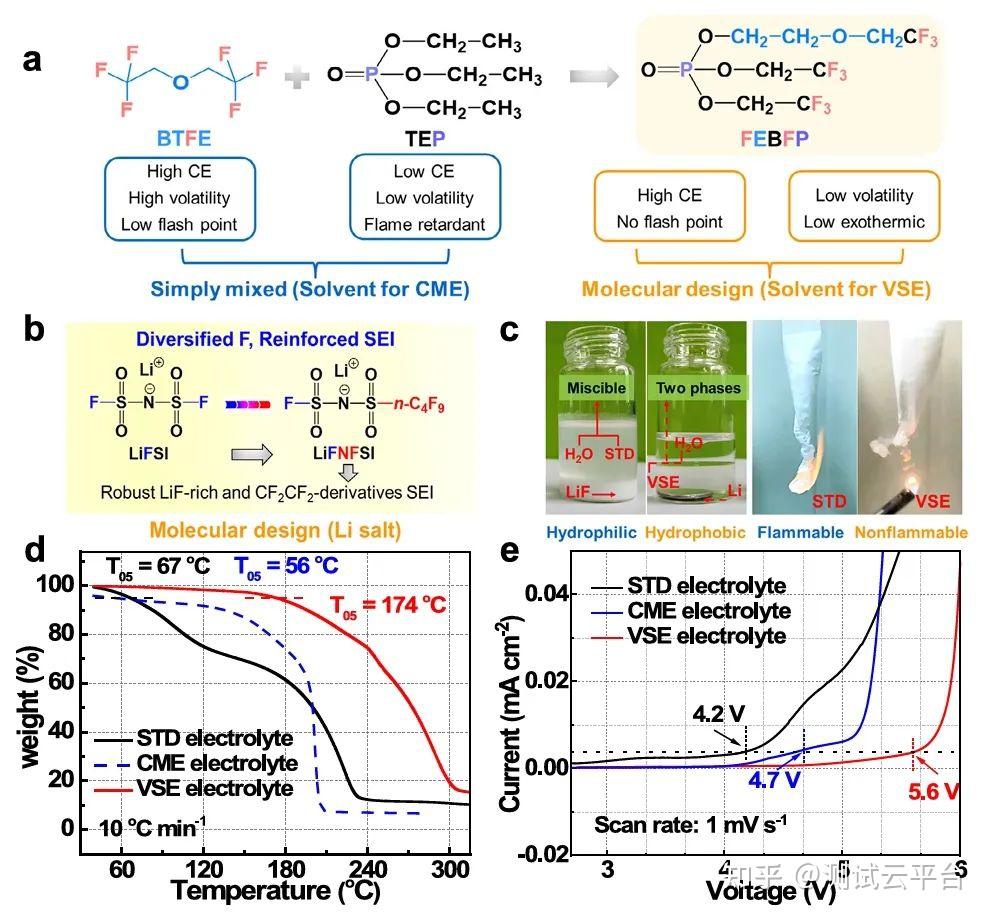 5.0 V，200次，0衰减！上海交通大学，Nature子刊！ - 知乎
