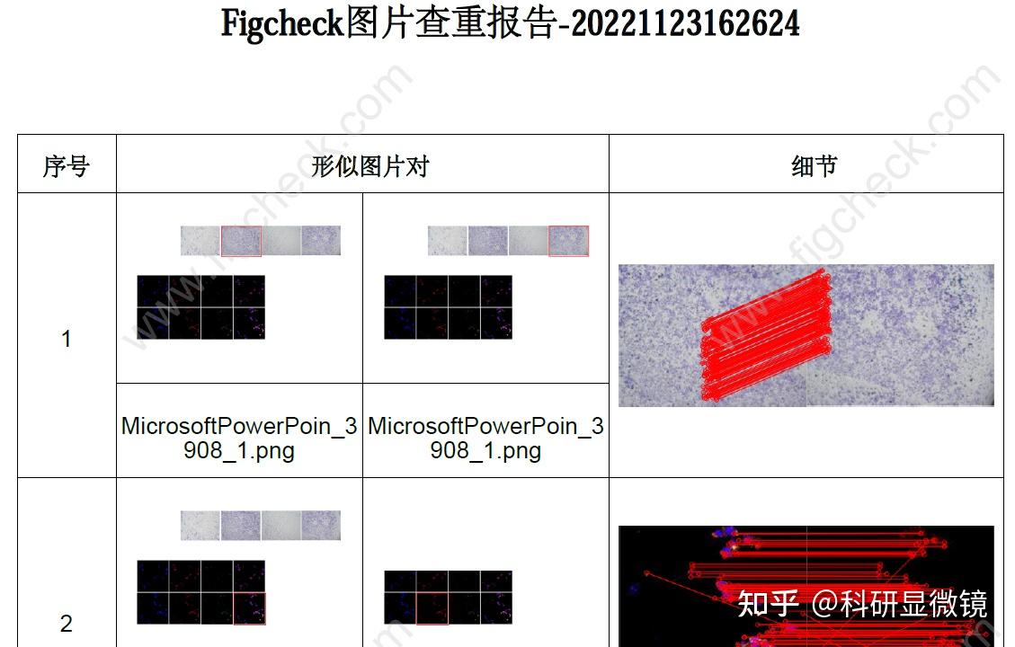 永久免费的图片查重工具Figcheck，拒绝图片重复 - 知乎