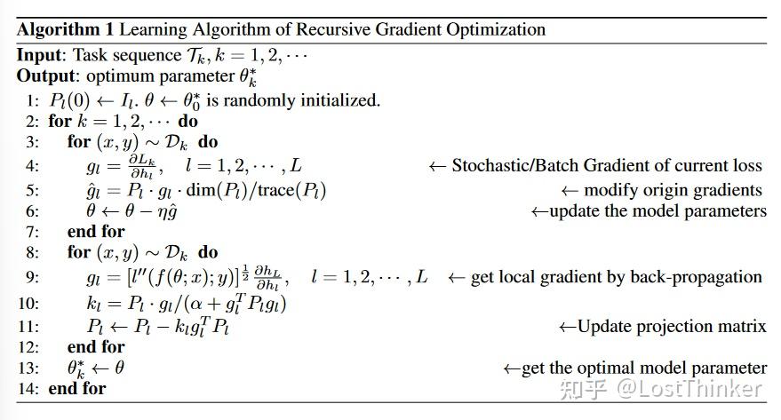 【通刷ICLR-7】Continual Learning with Recursive Gradient Optimization - 知乎