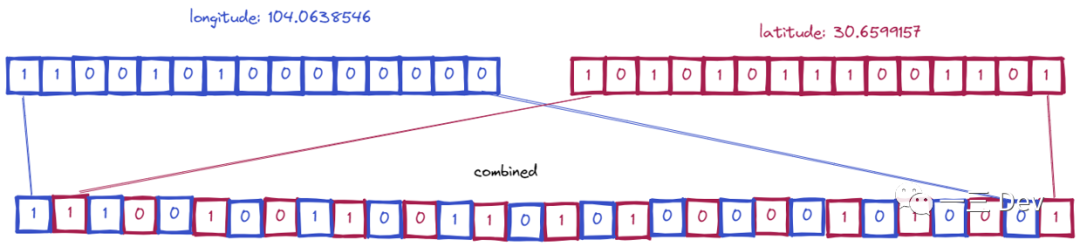 Geohash，一种高效的地理编码方式 - 知乎