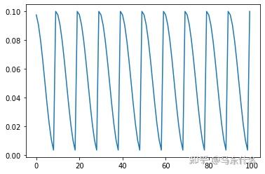 learning rate 的schedule 和callbacks 总结 - 知乎