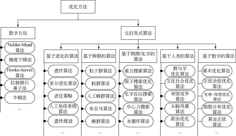 新型元启发式算法及其应用 - 知乎