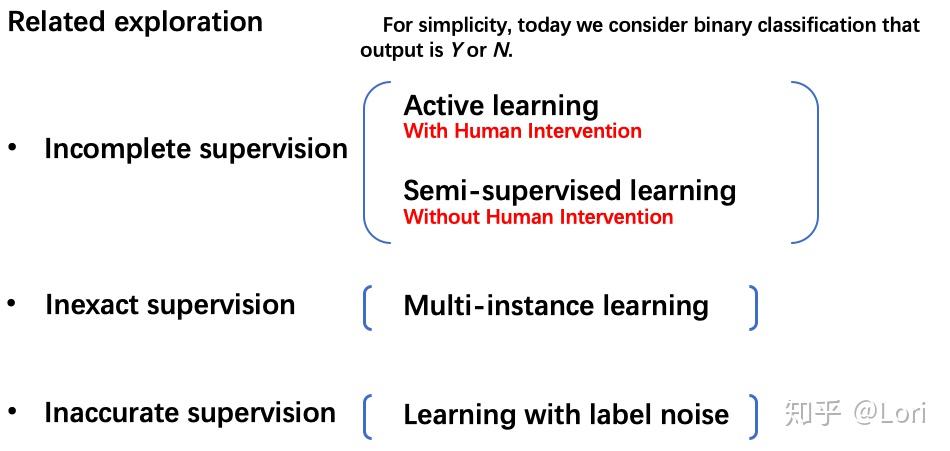 浅谈弱监督学习（Weakly Supervised Learning） - 知乎